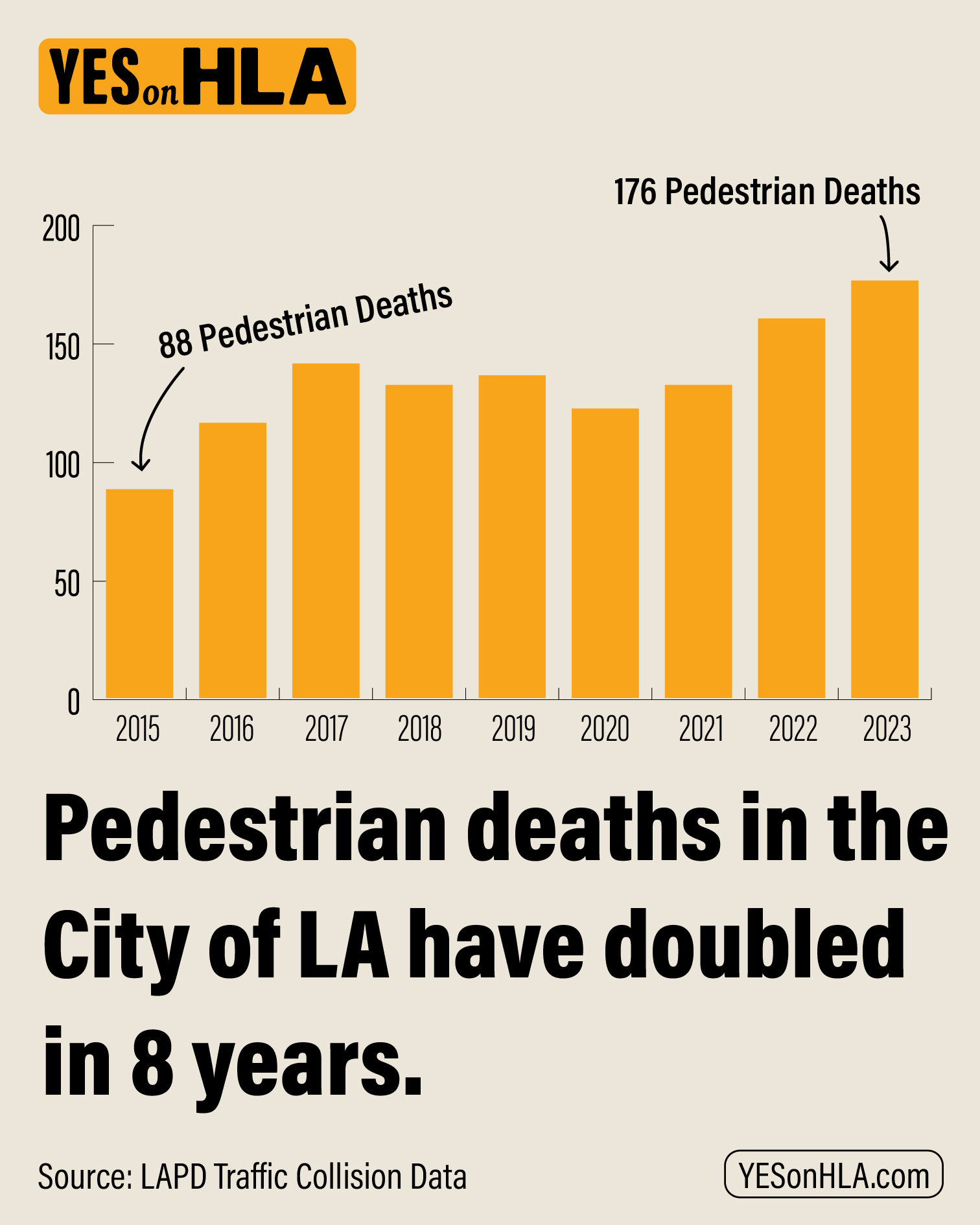 Measure HLA - Data and Sources